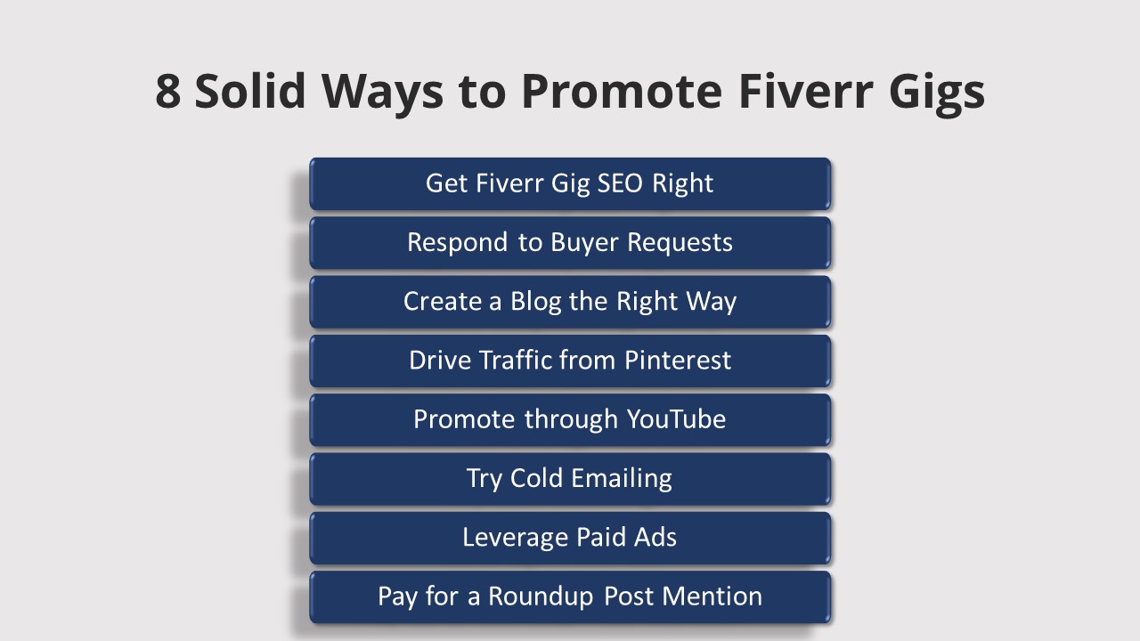 8 Best Ways to Promote Fiverr Gigs (Free and Paid Methods)